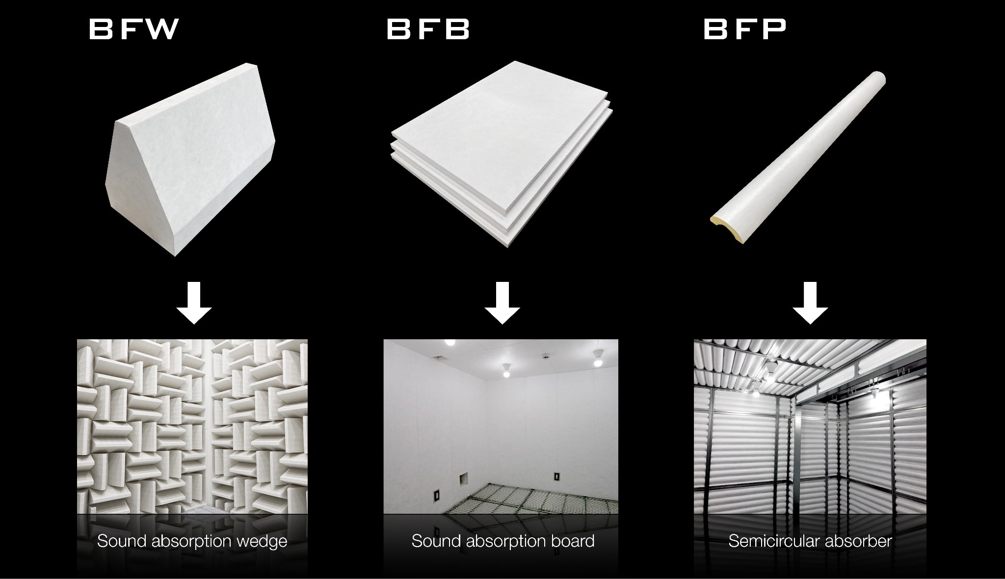 New sound absorbing material BF series ｜ Sonora Technology