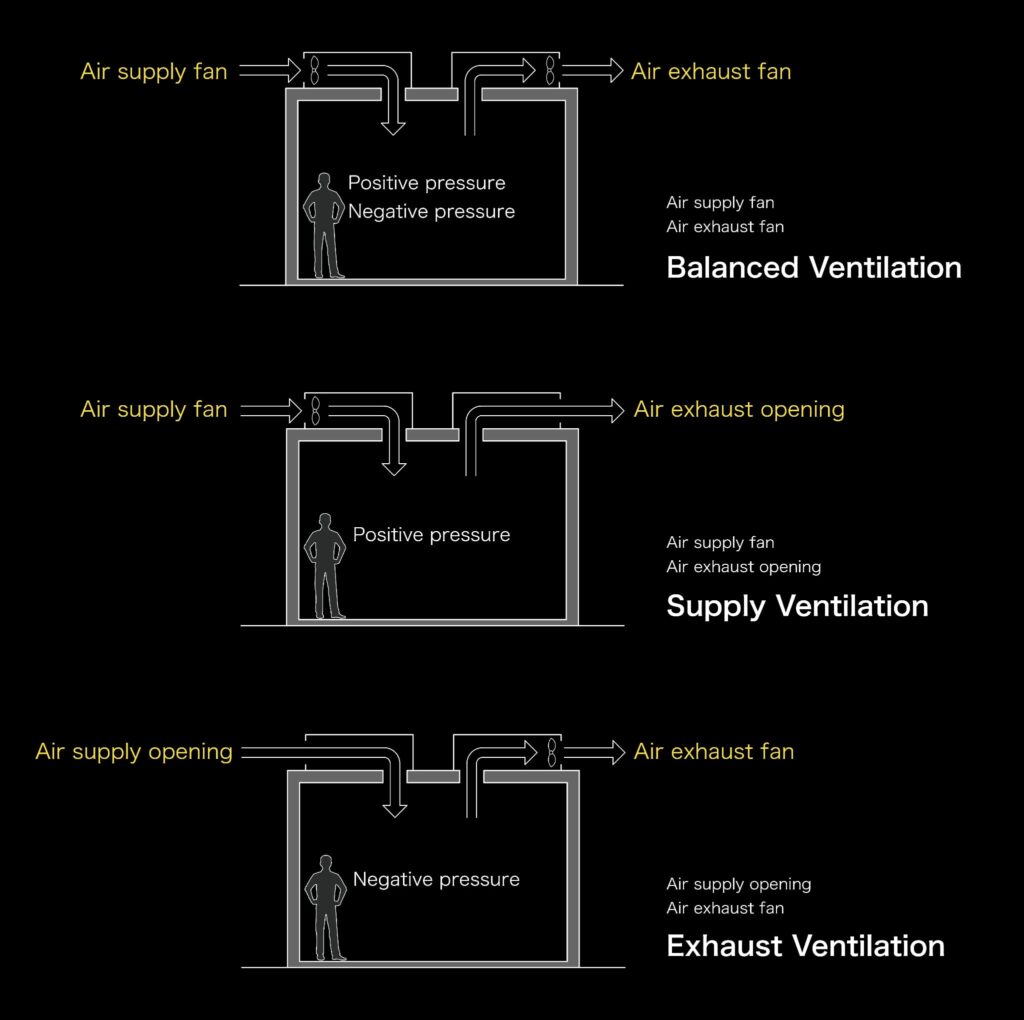 About Mechanical Ventilation systems ｜ Sonora Technology